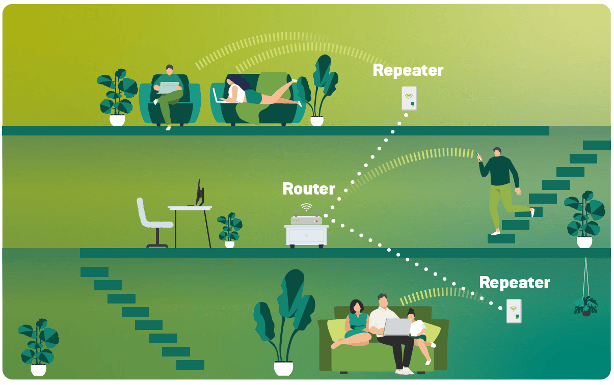 Optimales WLAN in Ihrem Zuhause | WOBCOM WLAN-Guide
